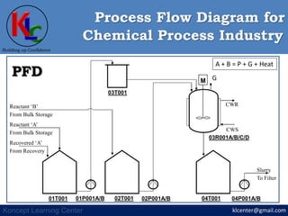 Process Flow Diagram | PPSX