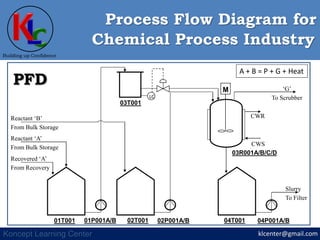 Process Flow Diagram | PPSX