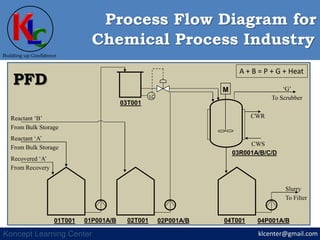 Process Flow Diagram | PPSX