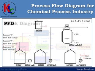 Process Flow Diagram | PPSX