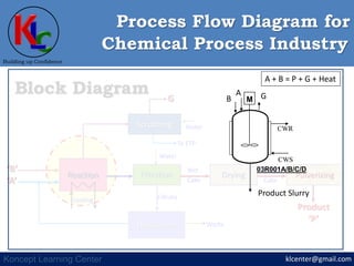 Process Flow Diagram | PPSX