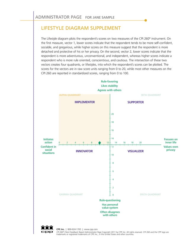 CPI 260 Client Feedback Report | PDF