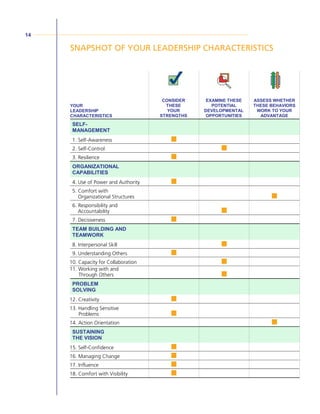 CPI 260 Coaching Report For Leaders | PDF
