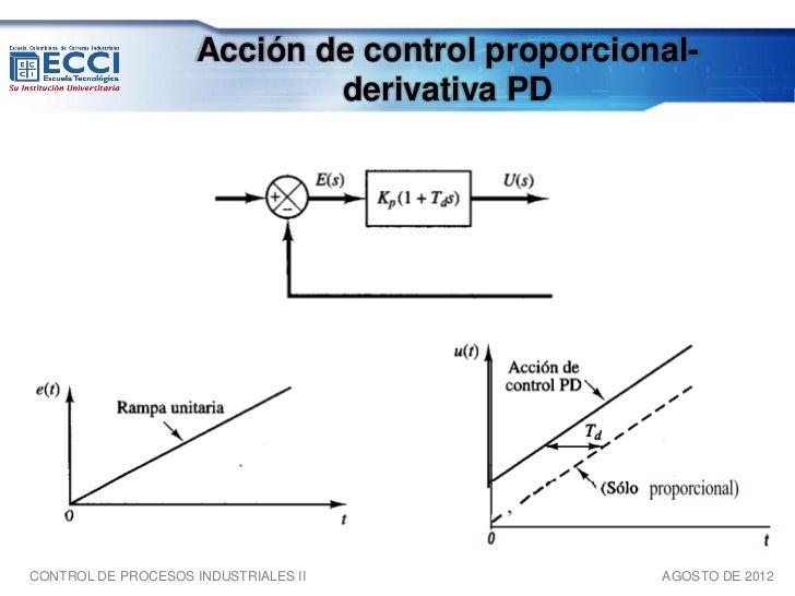 CPI2 clase 4 parte 1 - Acciones de control