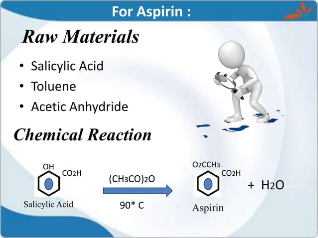 production of salicylic acid and aspirin | PPTX | Pharmaceutical Drugs ...