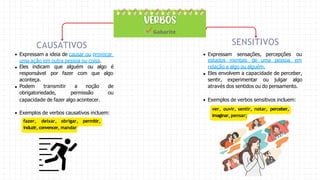 Português (60 mapas mentais) para trabalhar língua portuguesa | PPTX