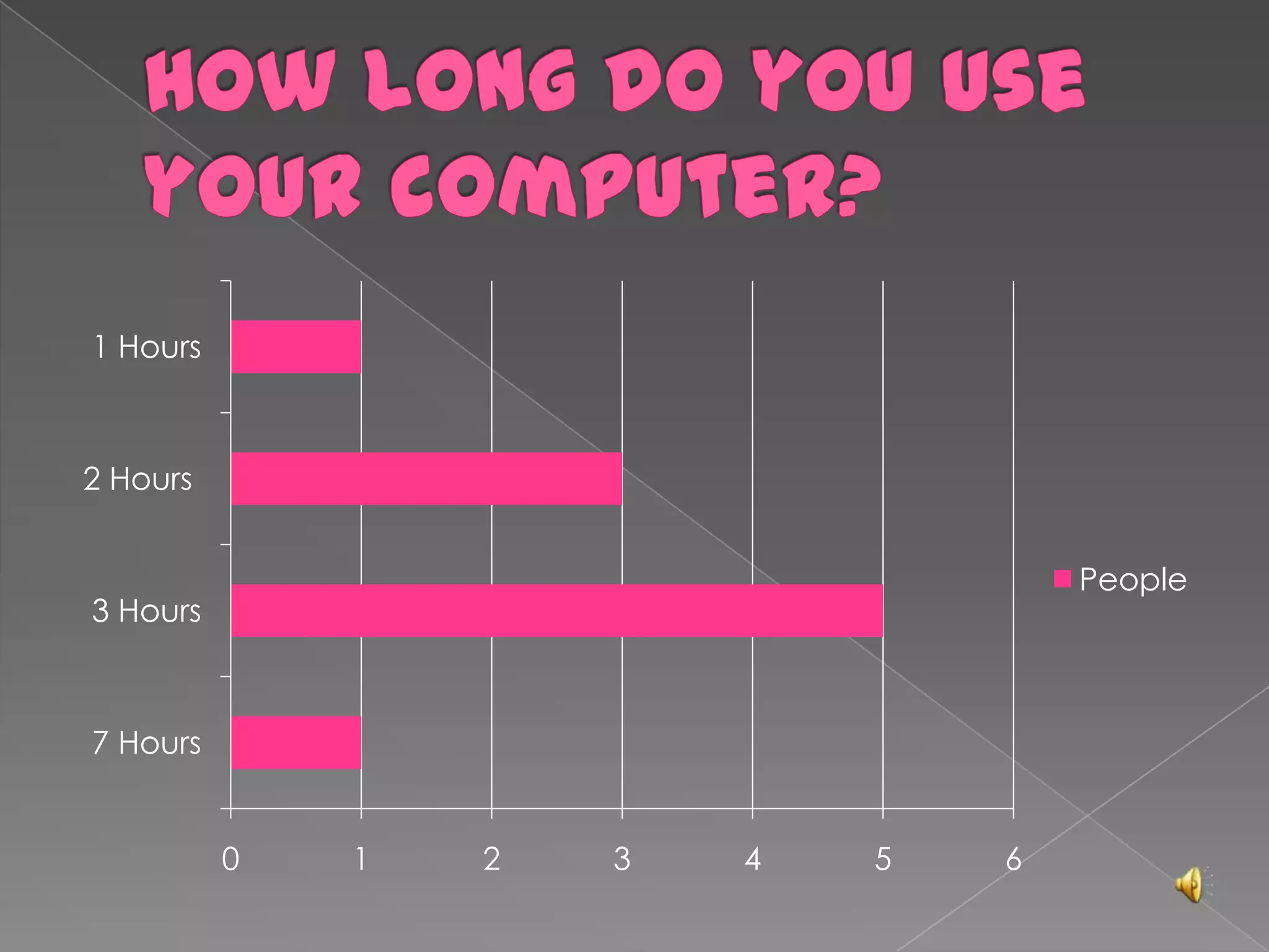 Could you live without a computer | PPT