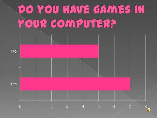 Could you live without a computer | PPT