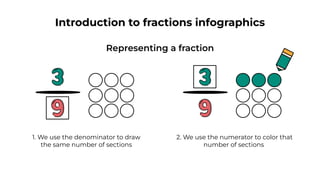 Fraction Charts Infographics by Slidesgo.pdf