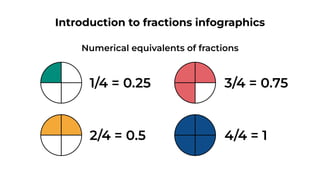 Fraction Charts Infographics by Slidesgo.pdf