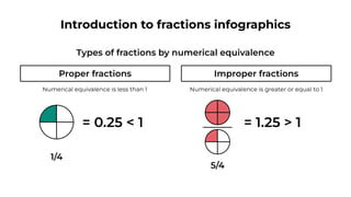 Fraction Charts Infographics by Slidesgo.pdf