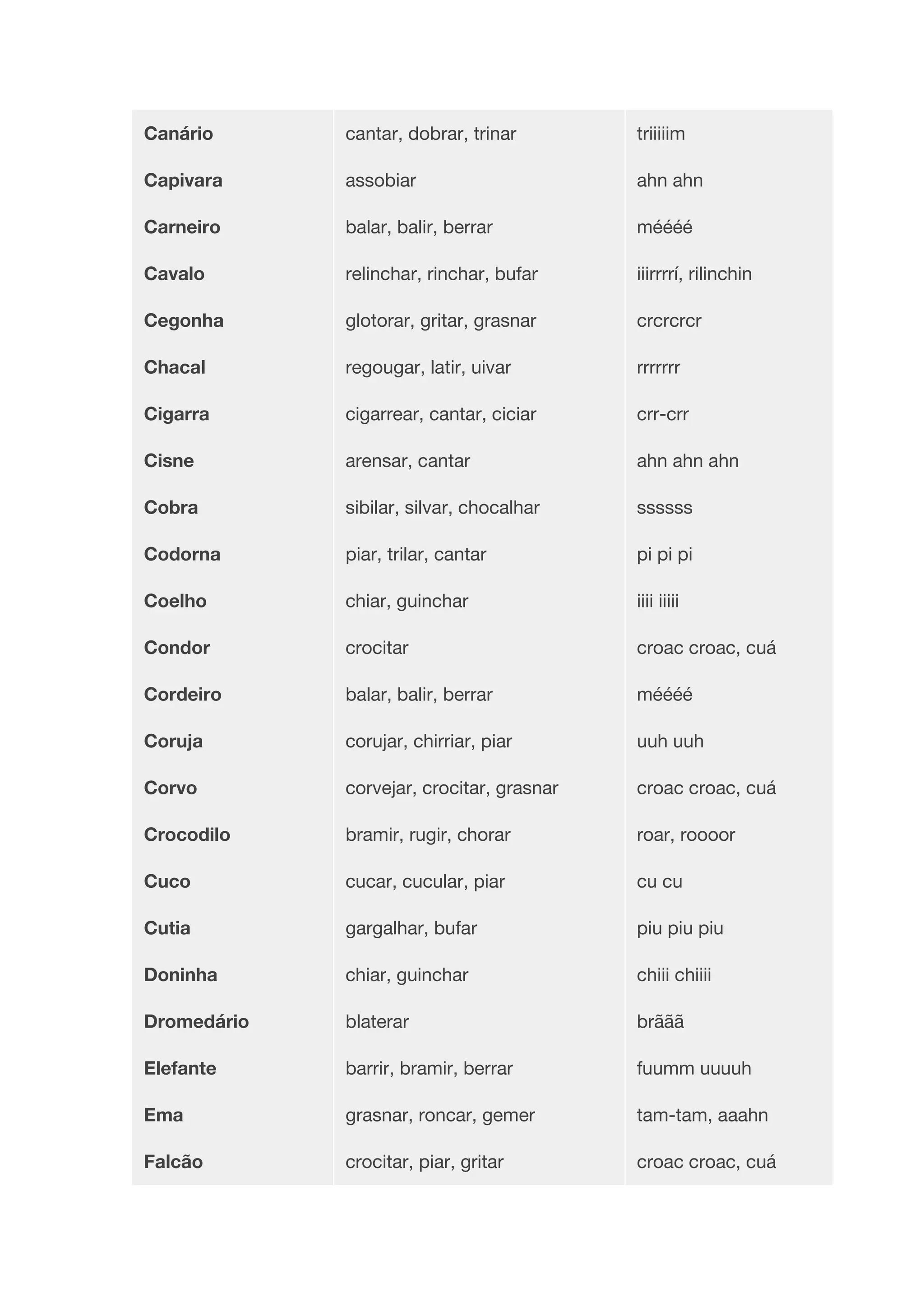 Cópia de Lista com os sons dos animais e onomatopeias.docx