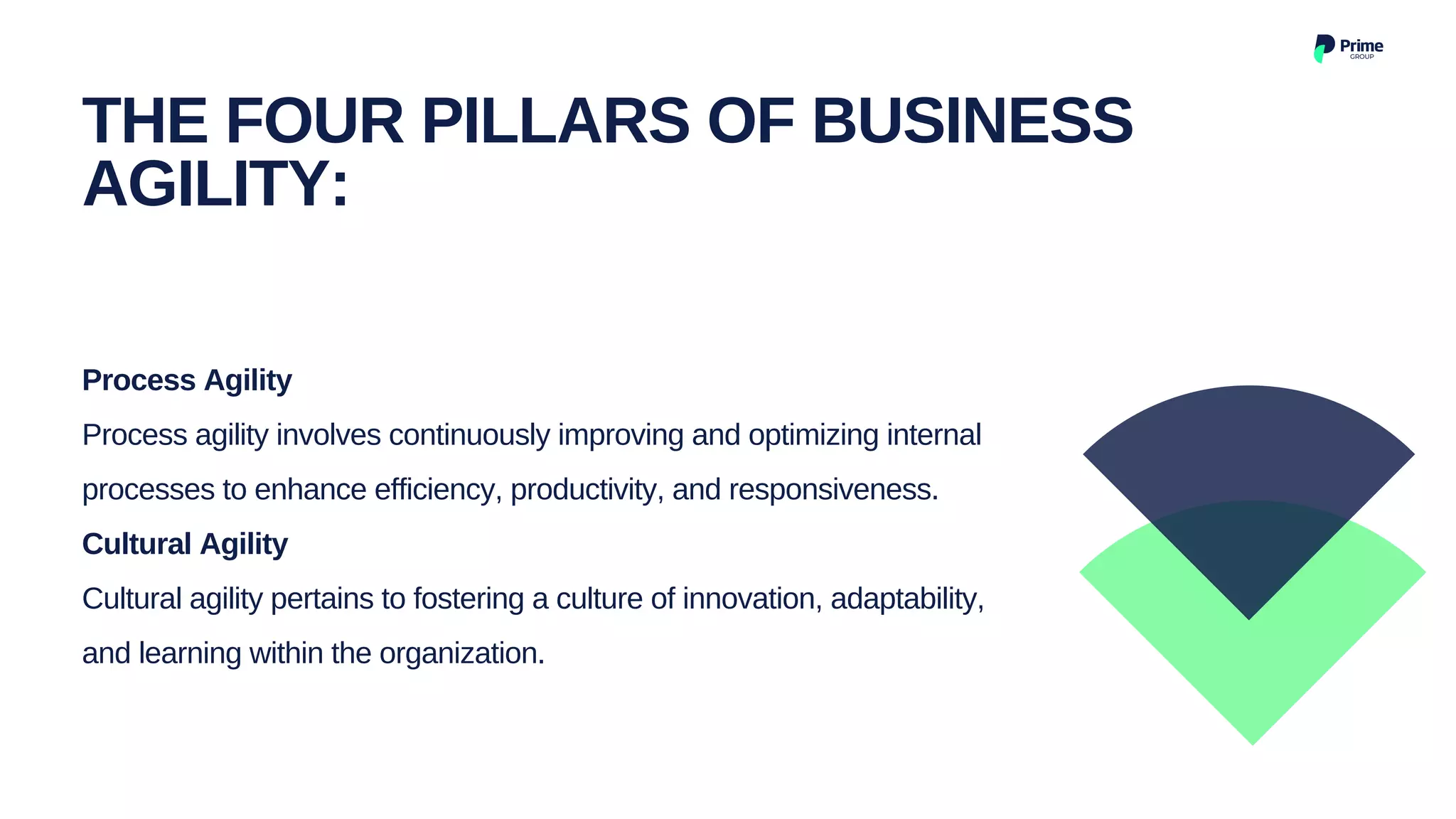 Business Agility | PDF