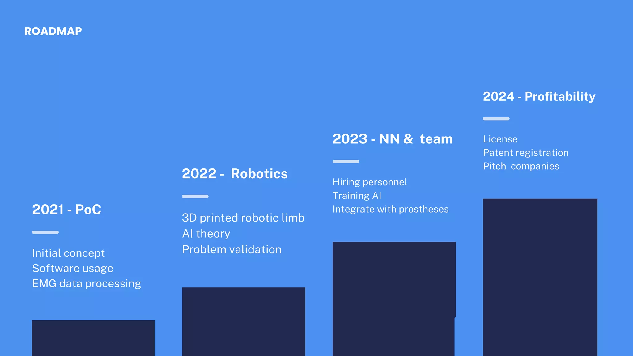 Myoelectric prosthesis controlling algorithm based on motor imagery | PDF