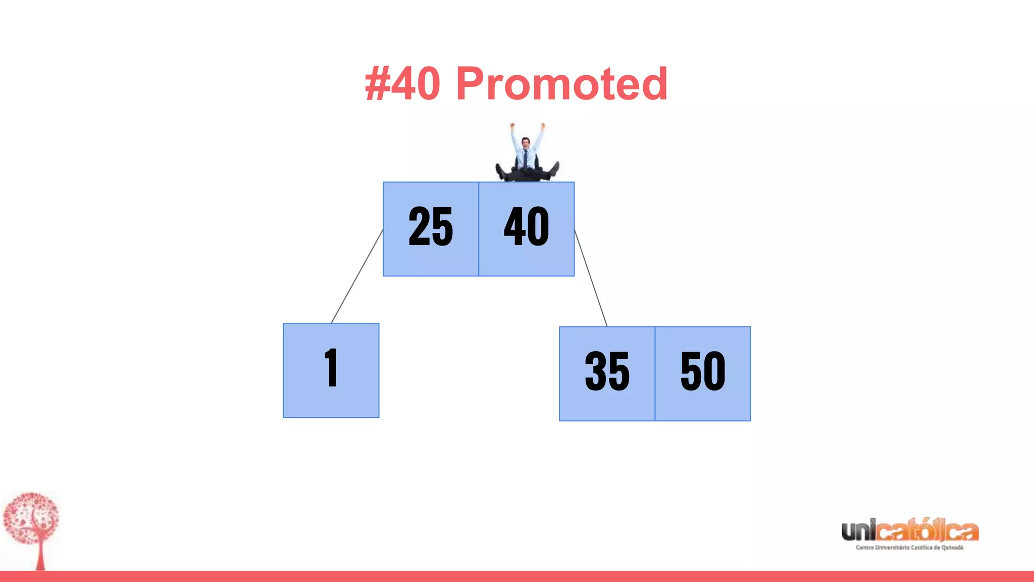 2-3 Tree, Everything you need to know | PPTX | Programming Languages ...