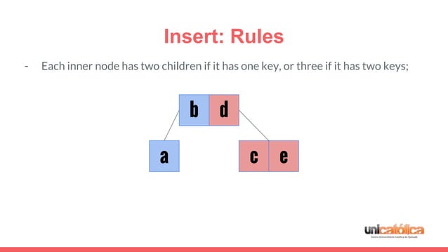 2-3 Tree, Everything you need to know | PPTX | Programming Languages | Computing