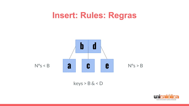 2-3 Tree, Everything you need to know | PPTX | Programming Languages ...