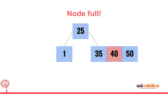 2-3 Tree, Everything you need to know | PPTX | Programming Languages ...