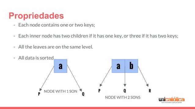 2-3 Tree, Everything you need to know | PPTX | Programming Languages | Computing