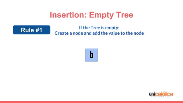 2-3 Tree, Everything you need to know | PPTX | Programming Languages ...