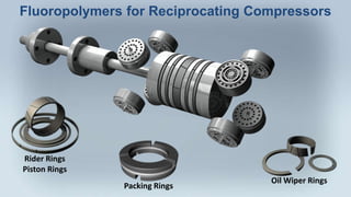 Fluoropolymer Solutions for the Chemical Processing Industry | PPT