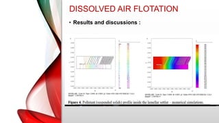 CORRUGATED PLATE INTERCEPTOR and DIFFUSED AIR FLOTATION .pptx