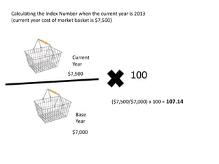 The CPI Market Basket | PPTX