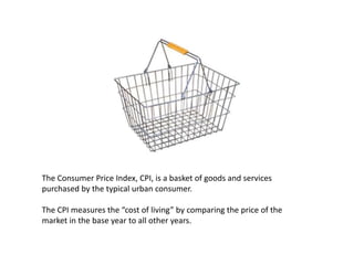The CPI Market Basket | PPTX