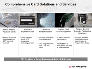 Cpi card group presentation 9.15.16 | Stocks and Bonds | Personal Investing