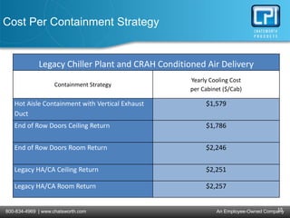 Early Containment Planning in Data Center Webinar | PPT
