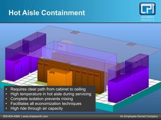 Early Containment Planning in Data Center Webinar | PPT
