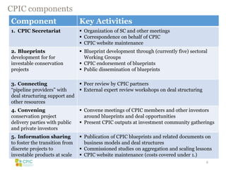 Coalition for Private Investment in Conservation (CPIC) | PPT