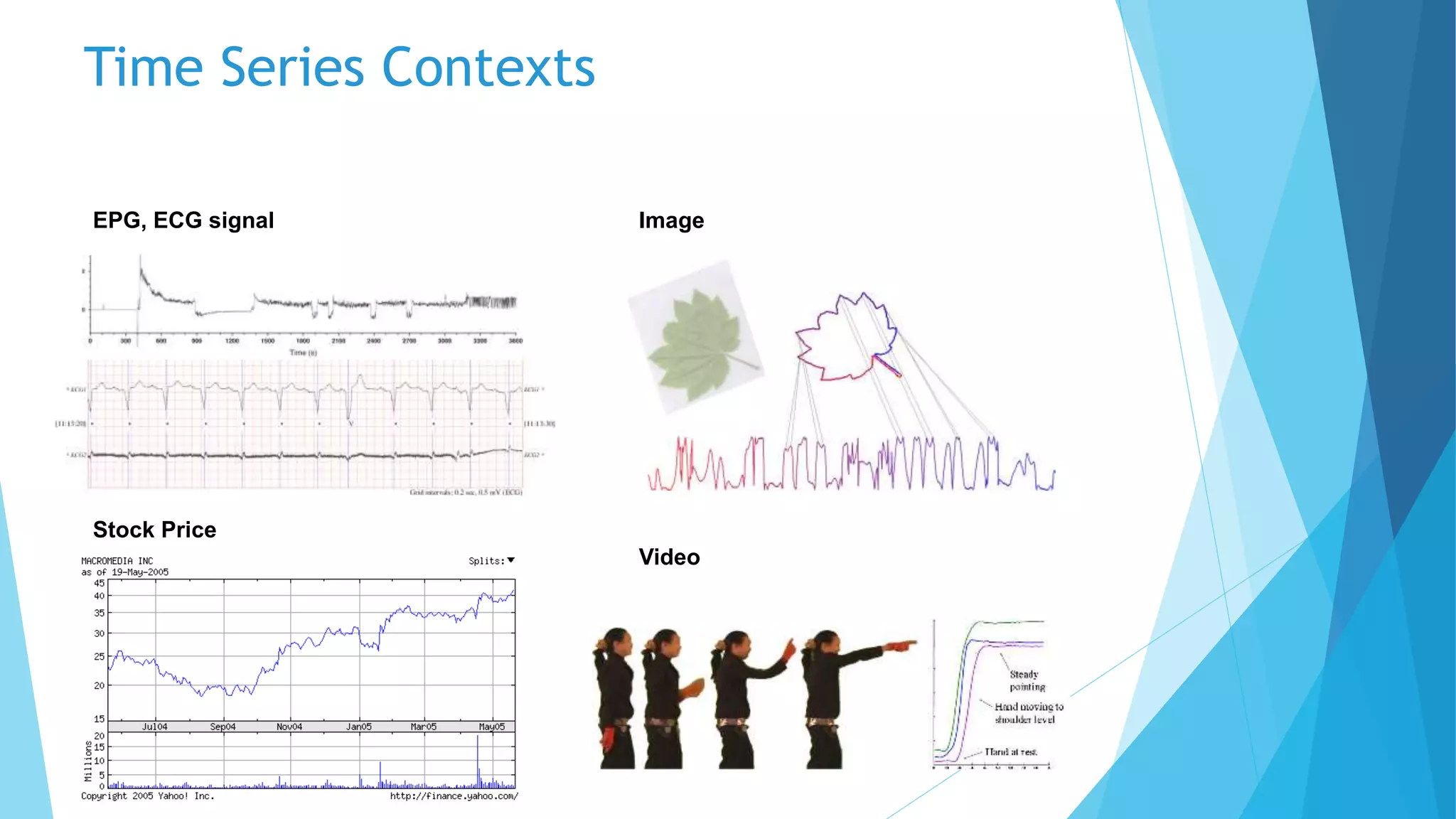 Accelerating Dynamic Time Warping Subsequence Search with GPU | PPT