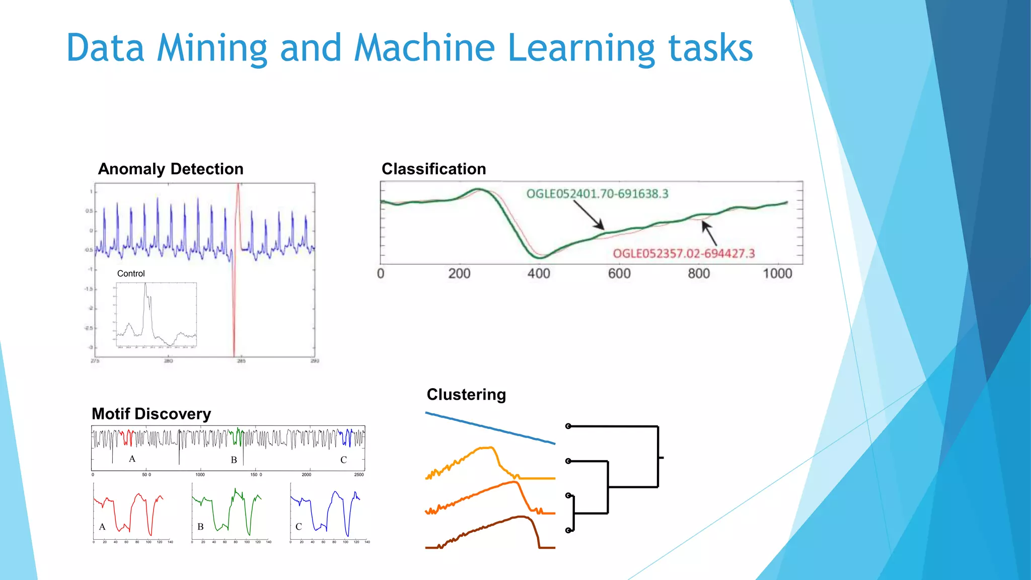 Accelerating Dynamic Time Warping Subsequence Search with GPU | PPT