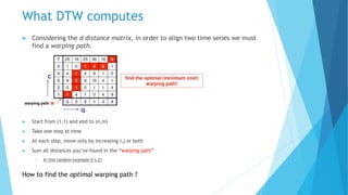 Accelerating Dynamic Time Warping Subsequence Search with GPU | PPT