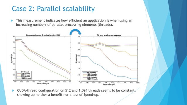 Accelerating Dynamic Time Warping Subsequence Search with GPU | PPT