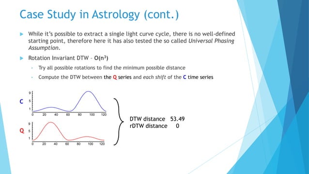 Accelerating Dynamic Time Warping Subsequence Search with GPU | PPT