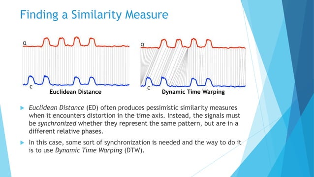 Accelerating Dynamic Time Warping Subsequence Search with GPU | PPT