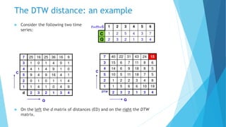 Accelerating Dynamic Time Warping Subsequence Search with GPU | PPT