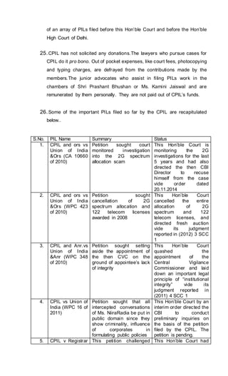 Cpil submissions on cji's remark revised | DOCX