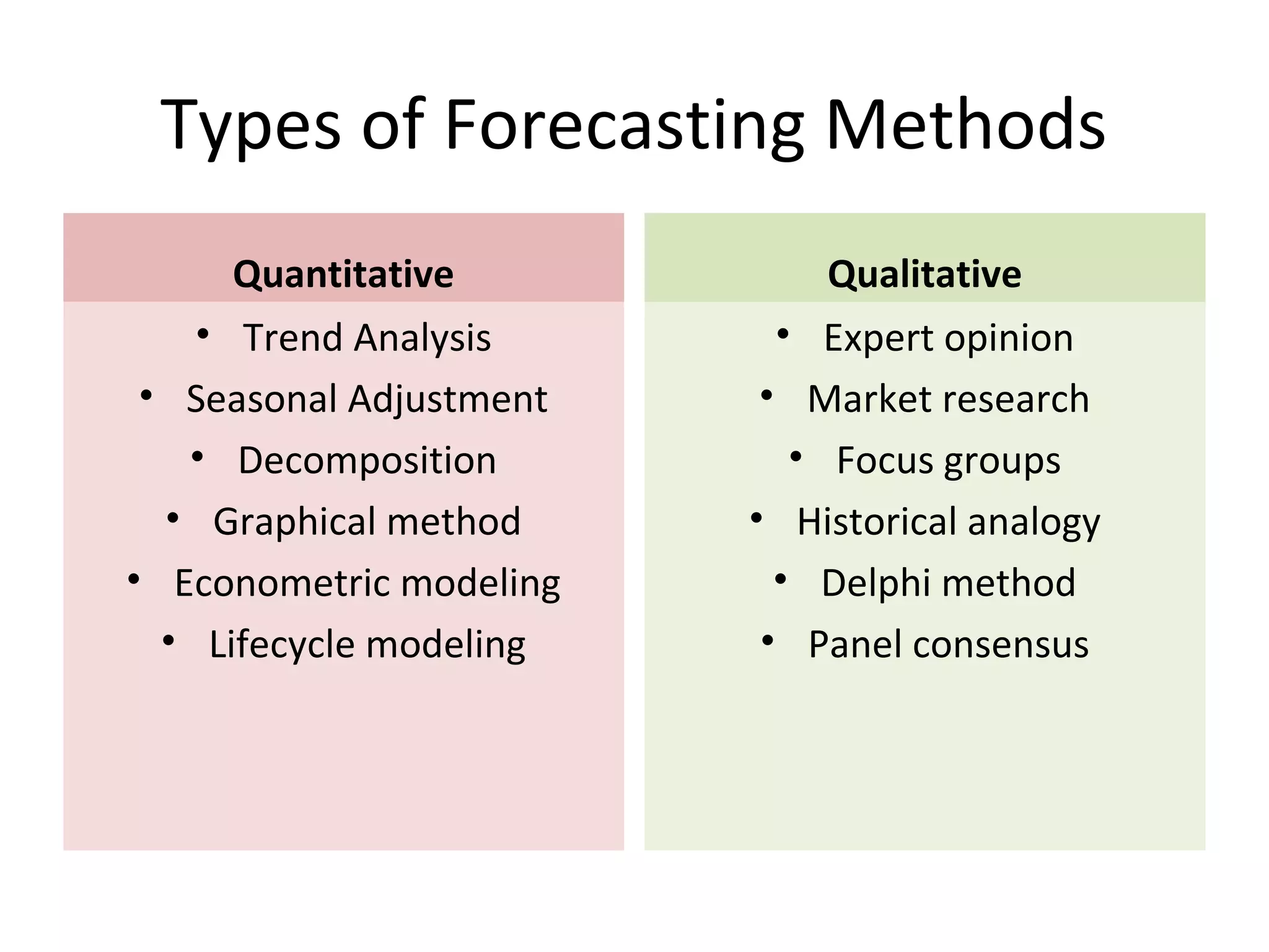 CPIM - MPR - Demand Management | PPT