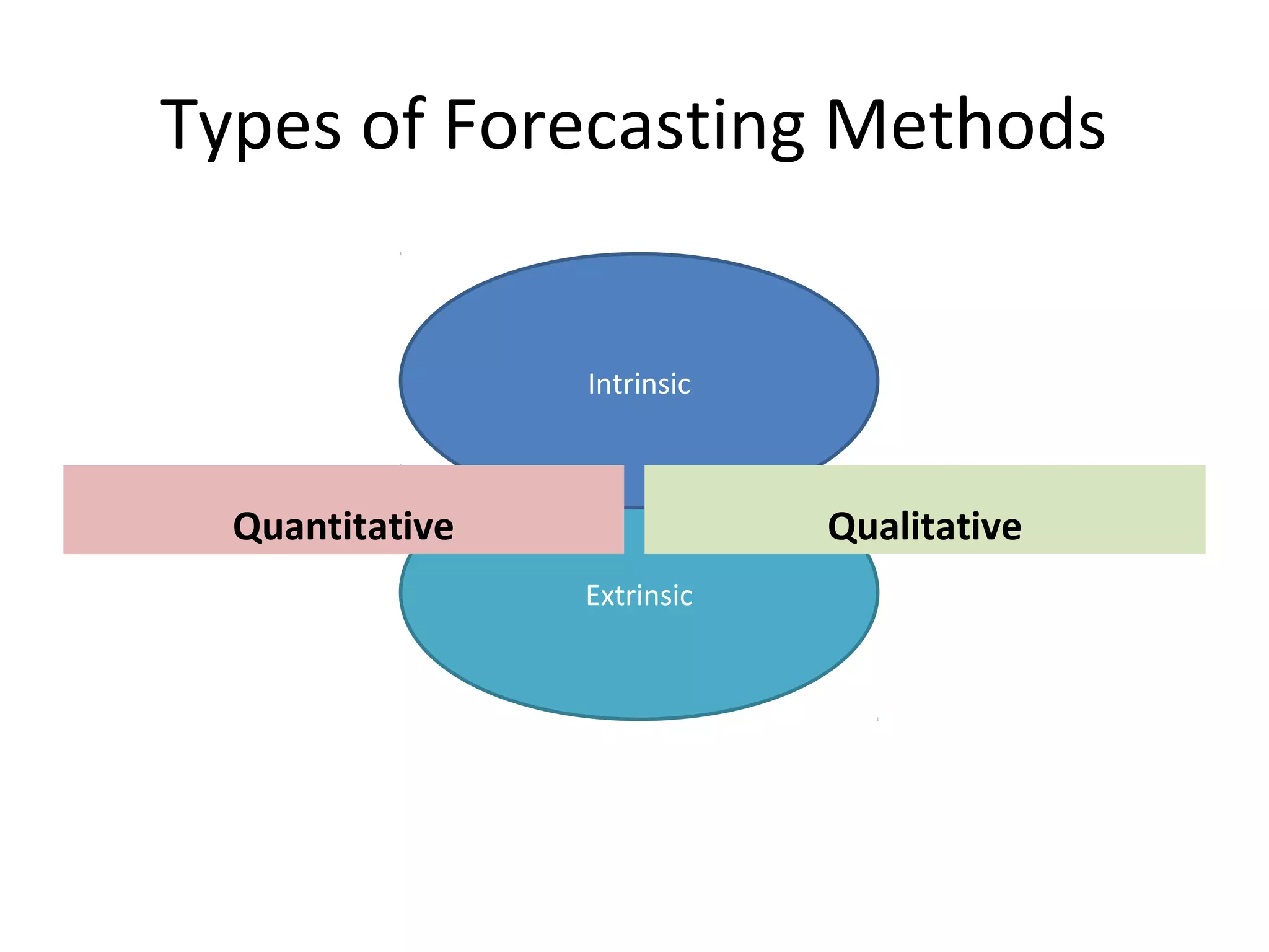 CPIM - MPR - Demand Management | PPT