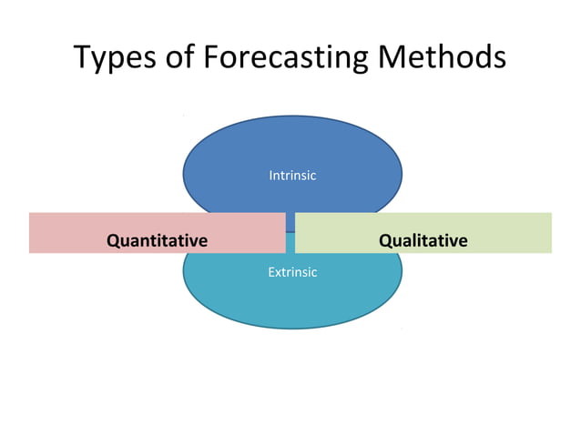 CPIM - MPR - Demand Management | PPT