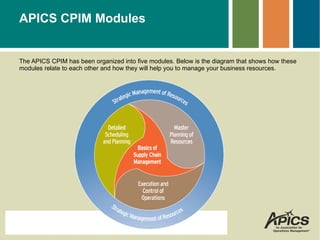 Cpim chaper pptfeb409 | PPT | Business Utilities | Business