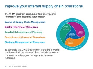 APICS CPIM Demo | PPTX