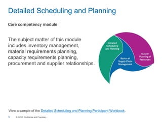 APICS CPIM Demo | PPTX