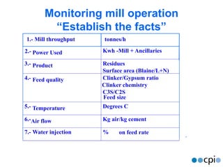 cpi mill testing.ppt