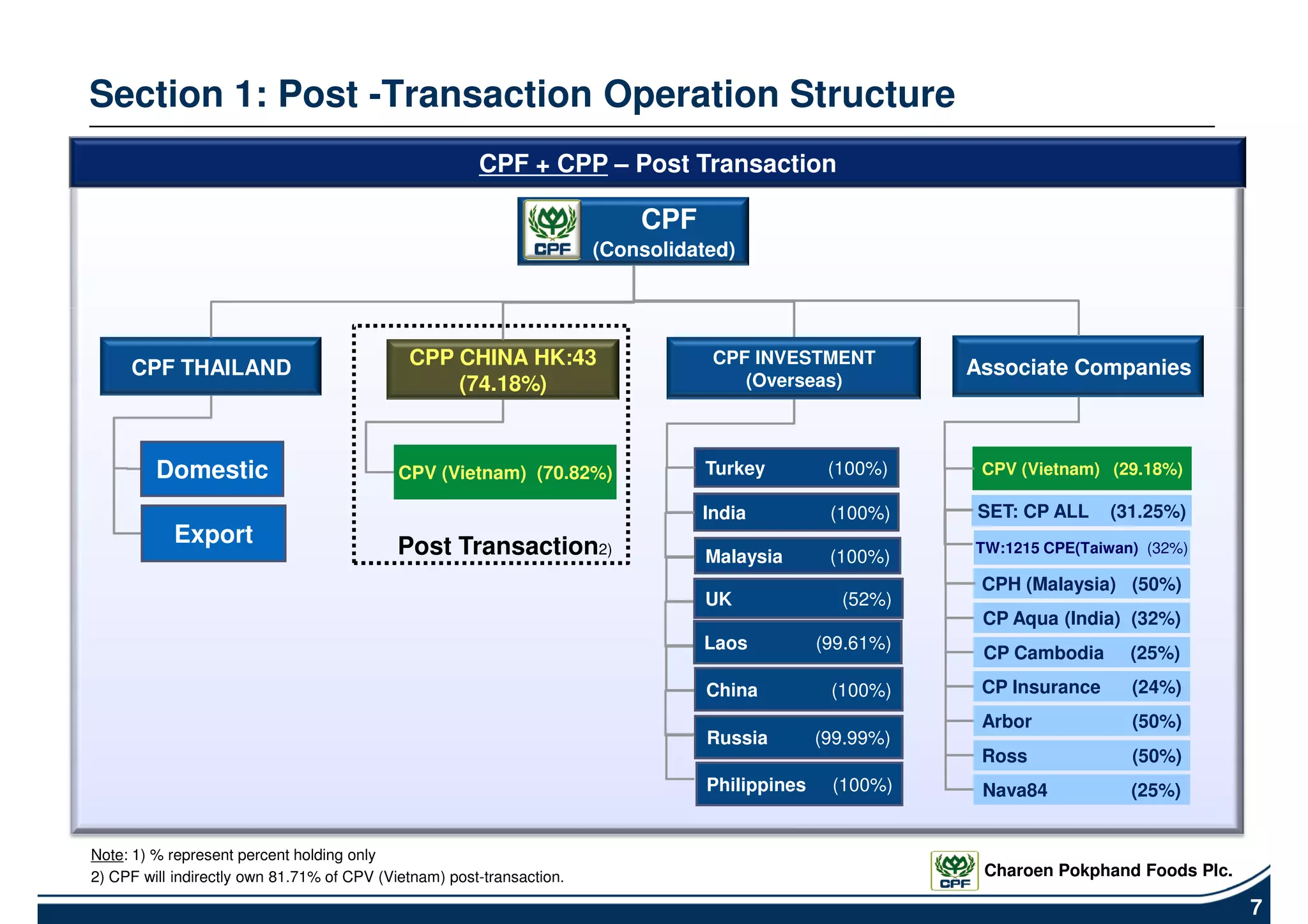 Cp indicator | PDF | Business Accounting & Finance | Business