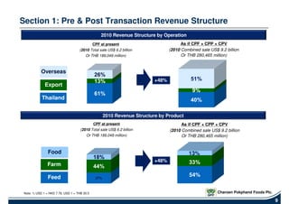 Cp indicator | PDF | Business Accounting & Finance | Business