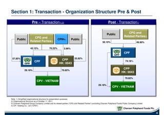 Cp indicator | PDF | Business Accounting & Finance | Business